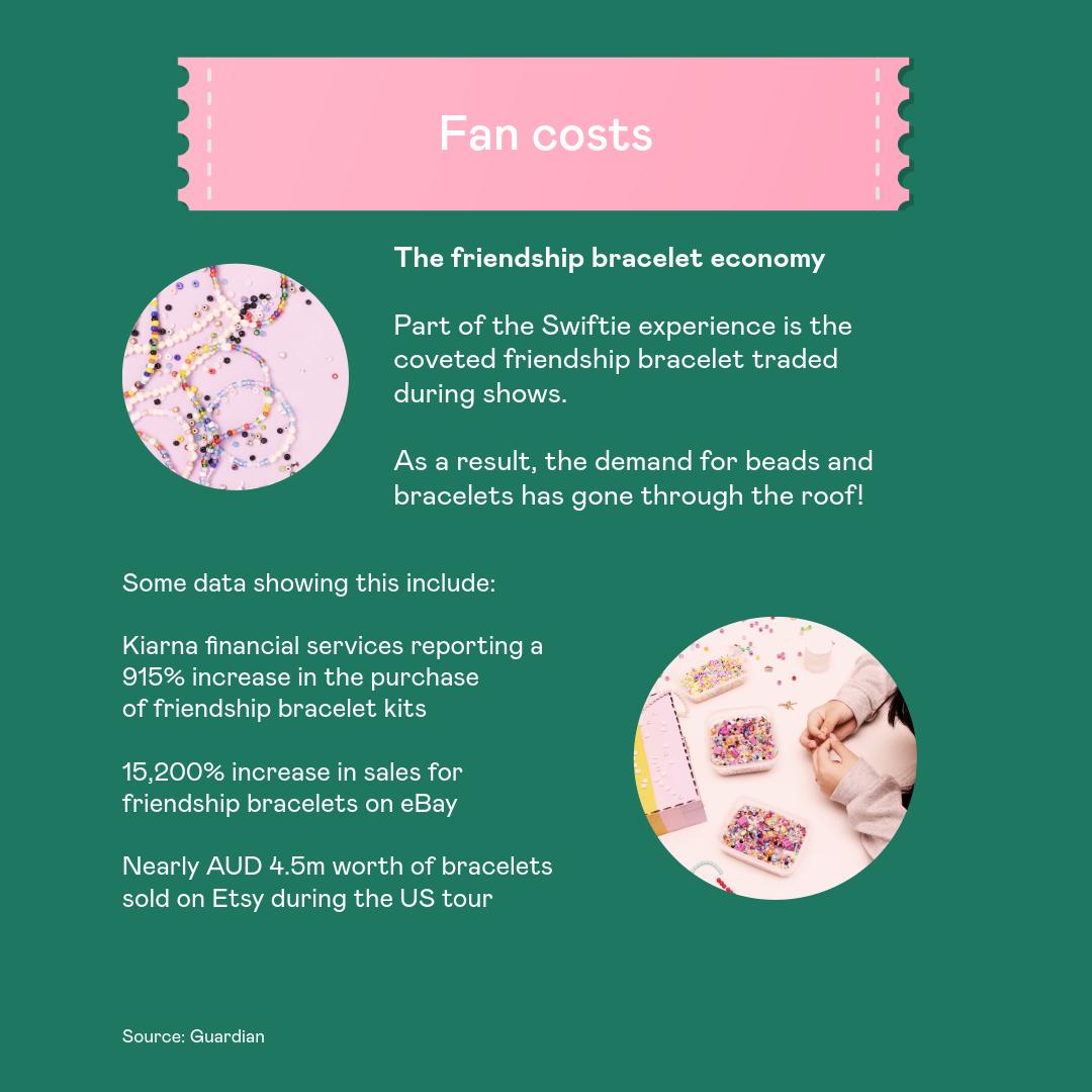 The economics of the Taylor Swift Eras Tour