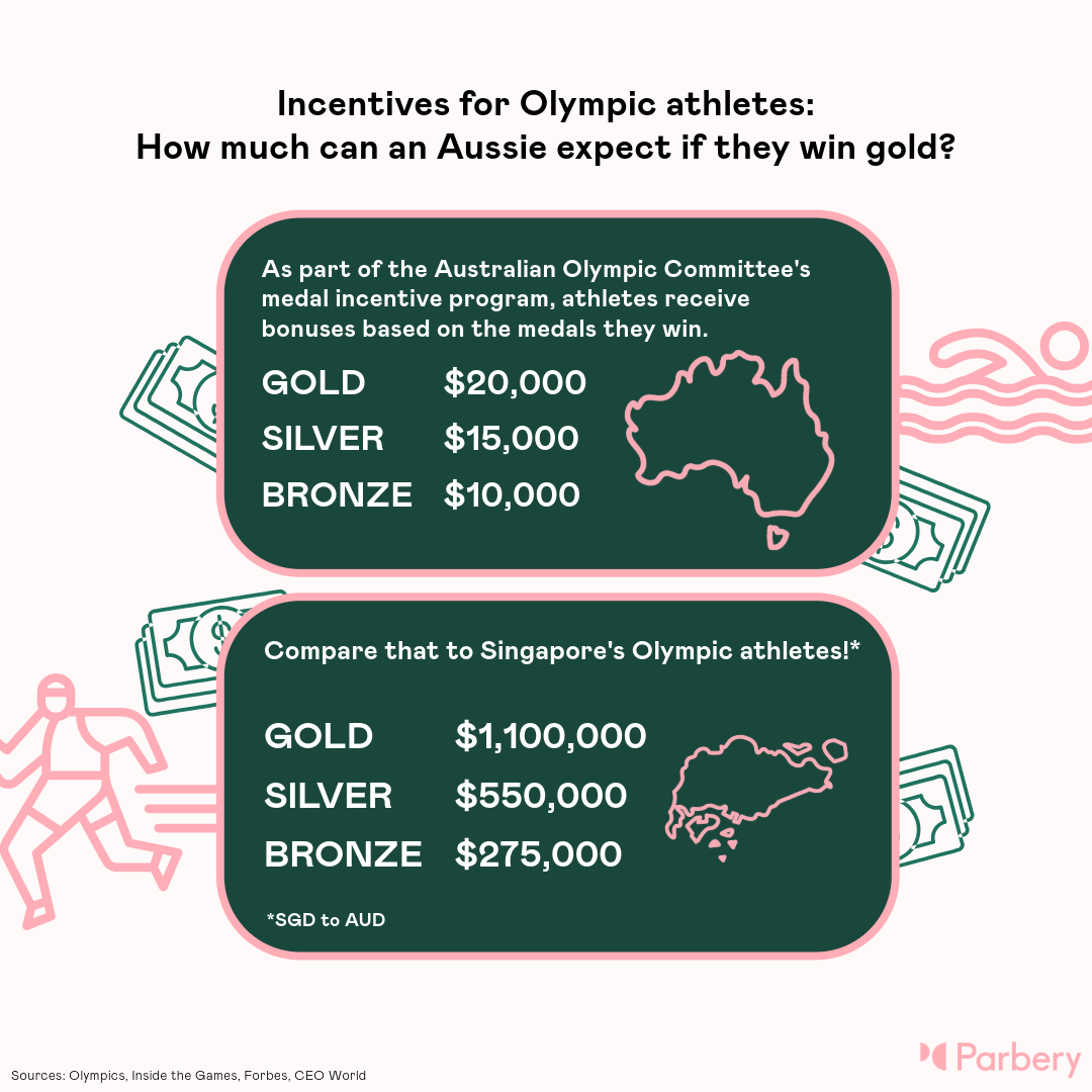 The cost of the Paris Olympics