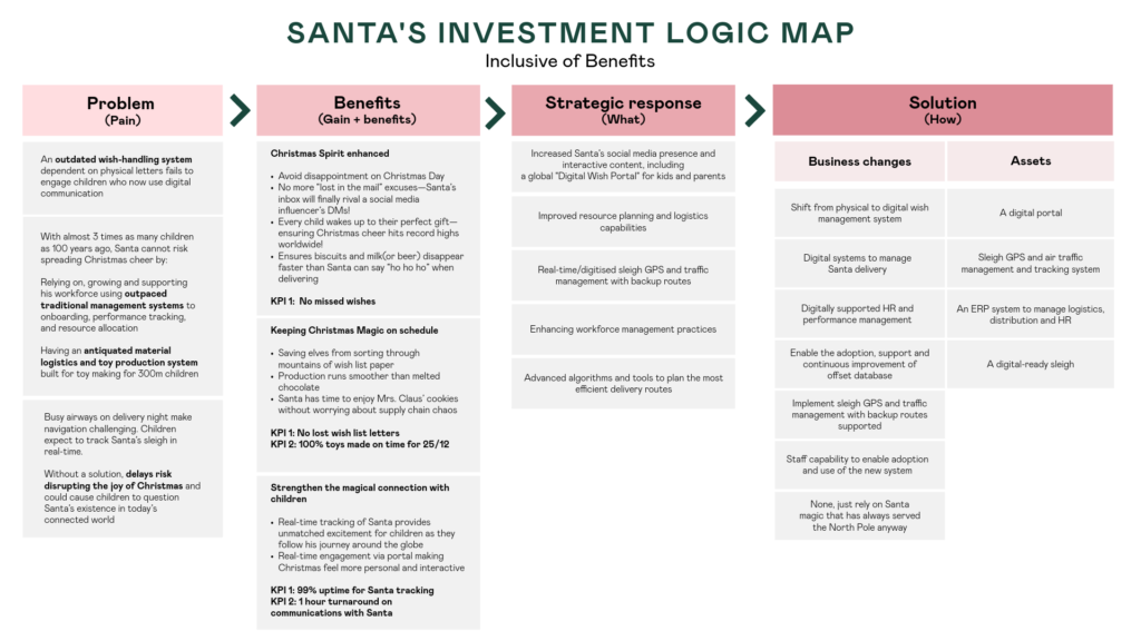 Parbery helps Santa take a benefits-led program delivery approach